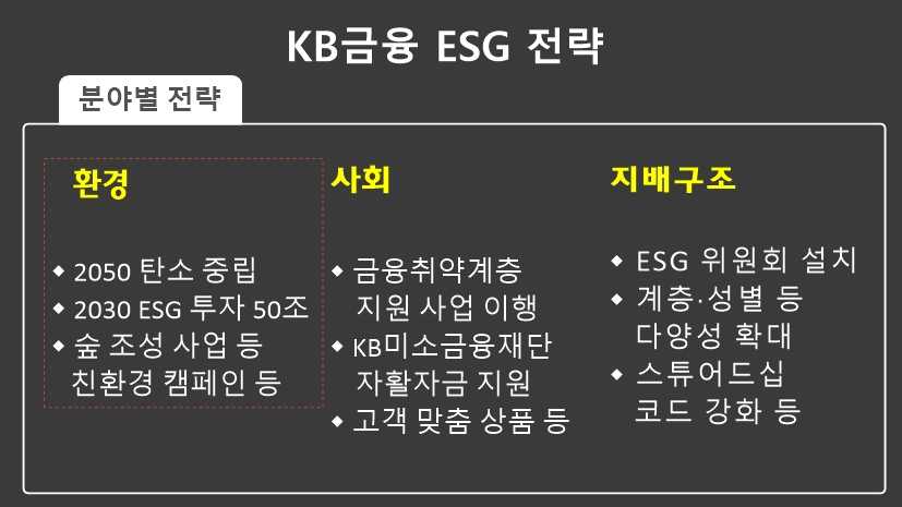 KB금융, 국내외 ESG 평가기관 '최상위 평가' 이어져