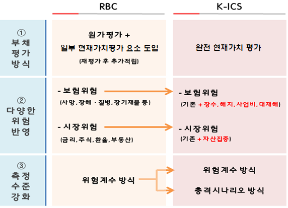 보험사, K-ICS 회피하기 ‘꼼수?’… 대형사 포함 무더기 유예 신청