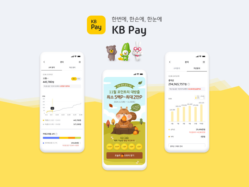 KB국민카드, ‘KB Pay 자산 도토리 찾기’ 이벤트 진행…최대 2만 포인트리 지급